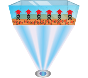 Technology • Kryptos Biotechnologies